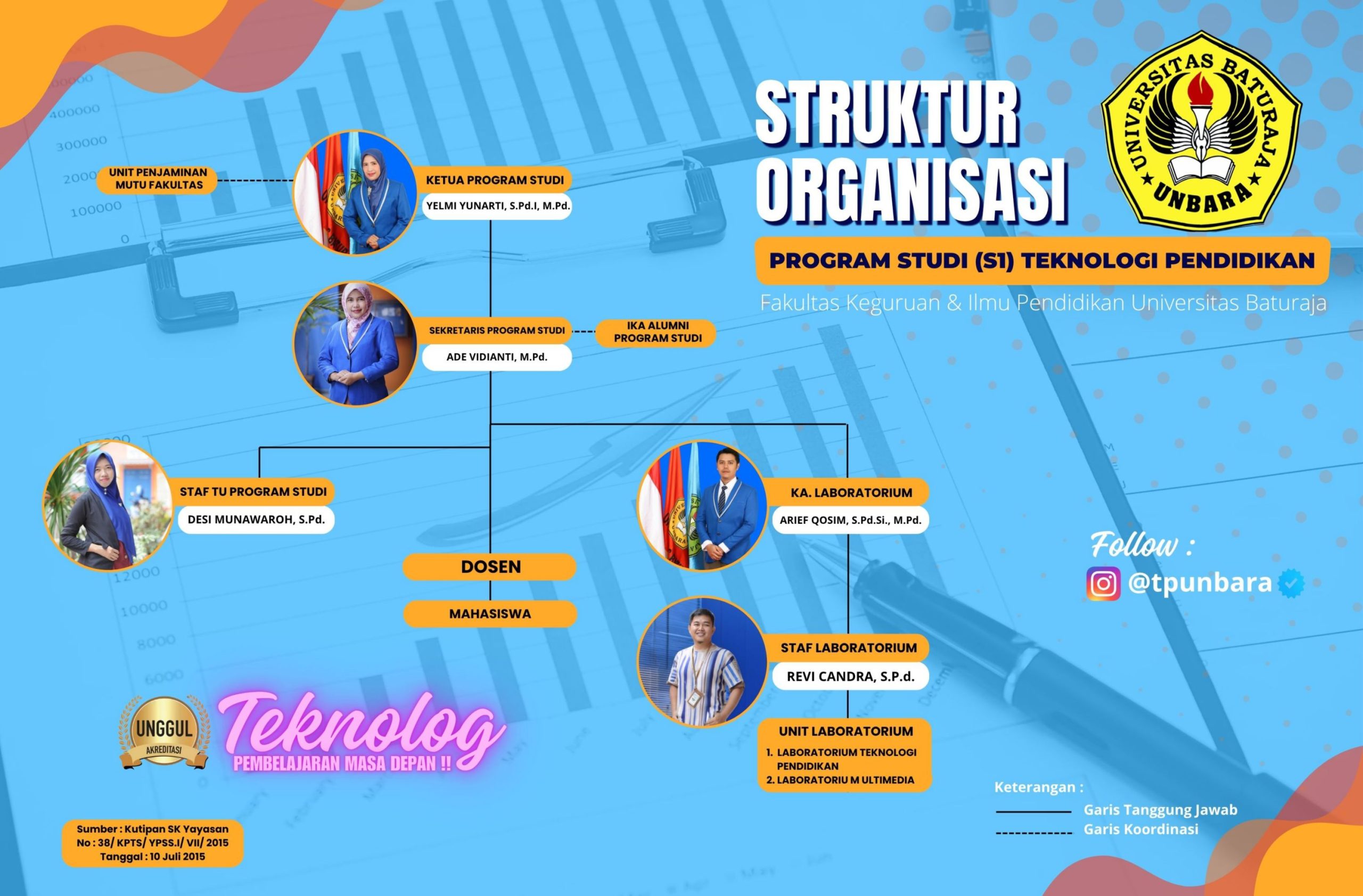 Struktur Organisasi Program Studi Teknologi Pendidikan – Teknologi Pendidikan